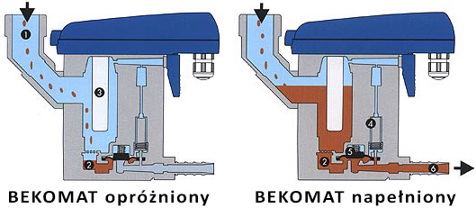 Automatyczny spust kondensatu BEKOMAT 31U - Pneumark Kompresory
